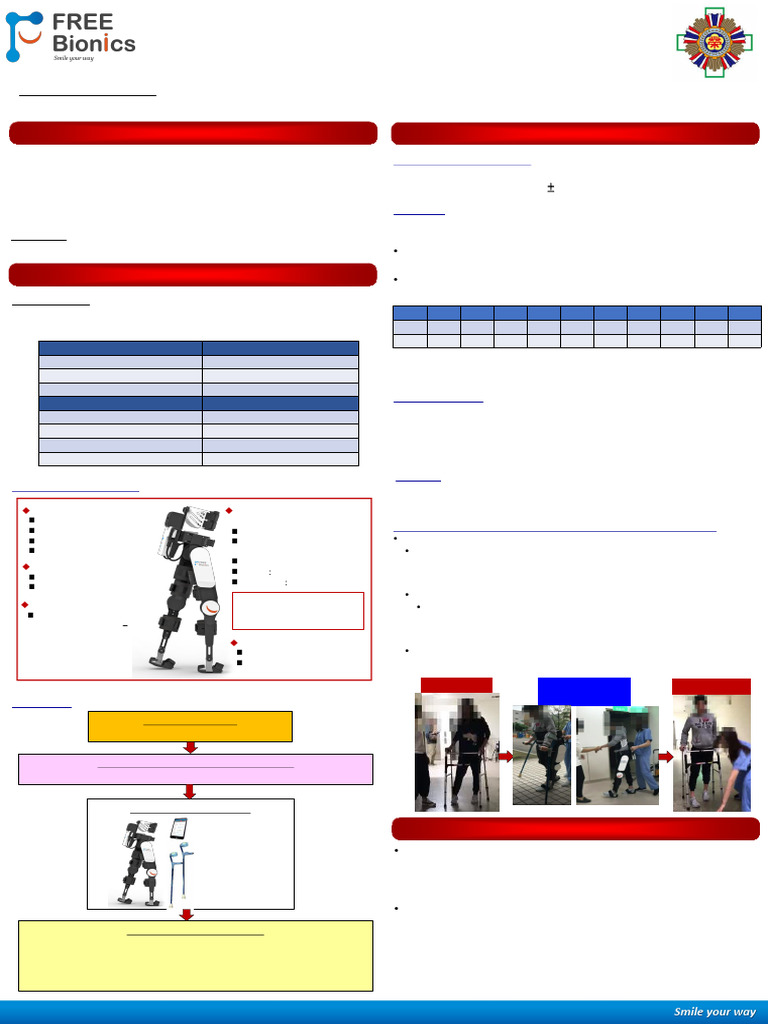 ISCoS_2018_Poster_TYW_2018_905 | PDF | Walking | Spinal Cord Injury