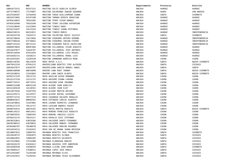 Ancash Aija Raimondi Asuncion Bolognesi Carhuaz Fitzcarrald Casma Corongo Huaraz Huari Huarmey ...