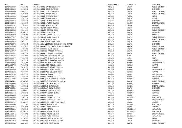 Ancash Aija Raimondi Asuncion Bolognesi Carhuaz Fitzcarrald Casma Corongo Huaraz Huari Huarmey ...
