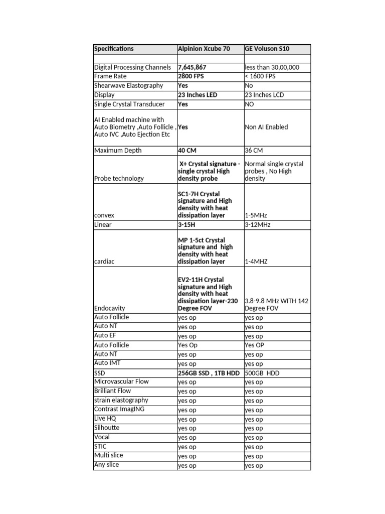 Comparison Sheet | PDF