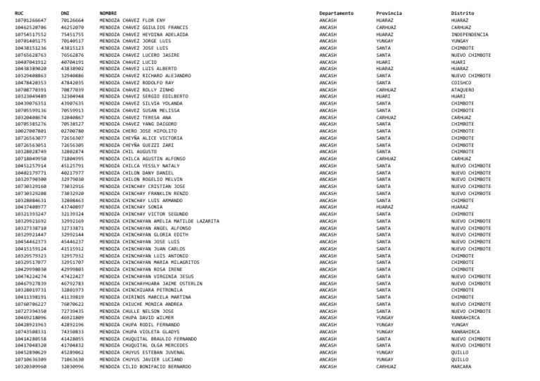 Ancash Aija Raimondi Asuncion Bolognesi Carhuaz Fitzcarrald Casma ...