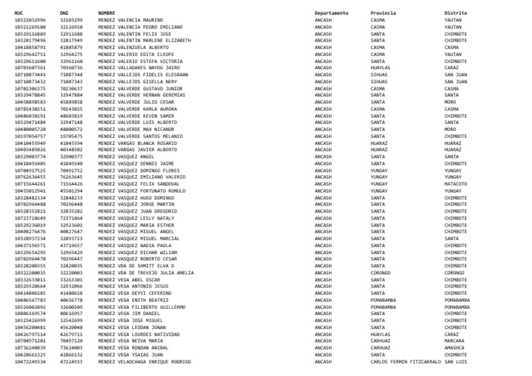 Ancash Aija Raimondi Asuncion Bolognesi Carhuaz Fitzcarrald Casma Corongo Huaraz Huari Huarmey ...