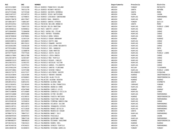 Ancash Aija Raimondi Asuncion Bolognesi Carhuaz Fitzcarrald Casma Corongo Huaraz Huari Huarmey ...