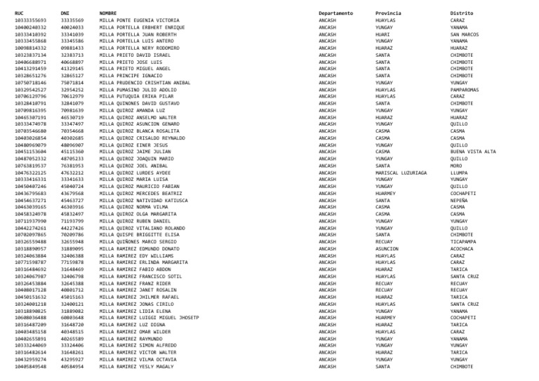 Ancash Aija Raimondi Asuncion Bolognesi Carhuaz Fitzcarrald Casma Corongo Huaraz Huari Huarmey ...