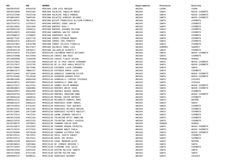 Ancash Resident Directory List | PDF