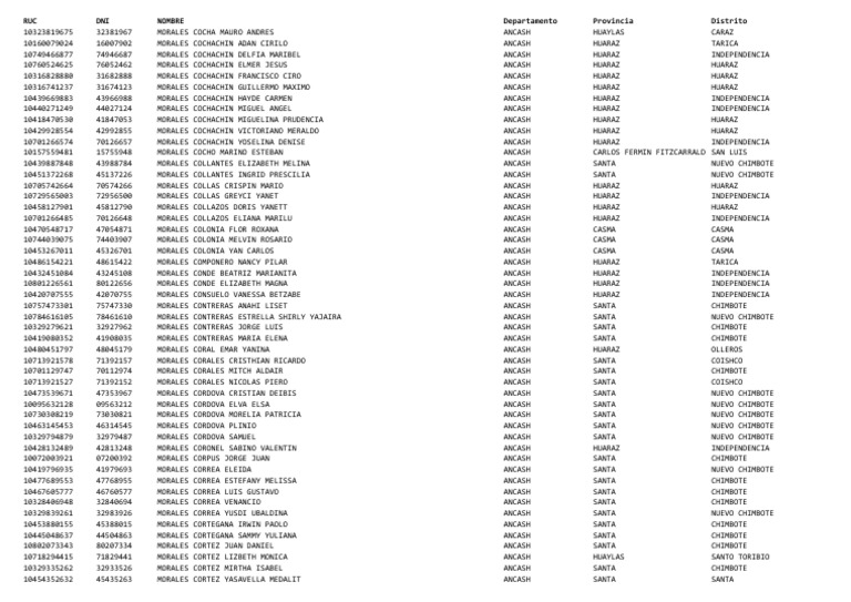 Ancash Aija Raimondi Asuncion Bolognesi Carhuaz Fitzcarrald Casma Corongo Huaraz Huari Huarmey ...