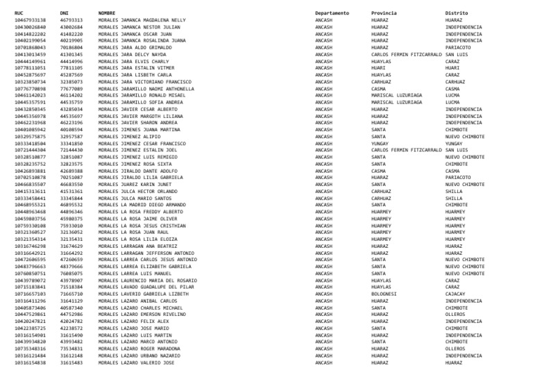 Ancash Aija Raimondi Asuncion Bolognesi Carhuaz Fitzcarrald Casma Corongo Huaraz Huari Huarmey ...