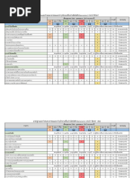 Daily Check Sheet - Vehicles | PDF