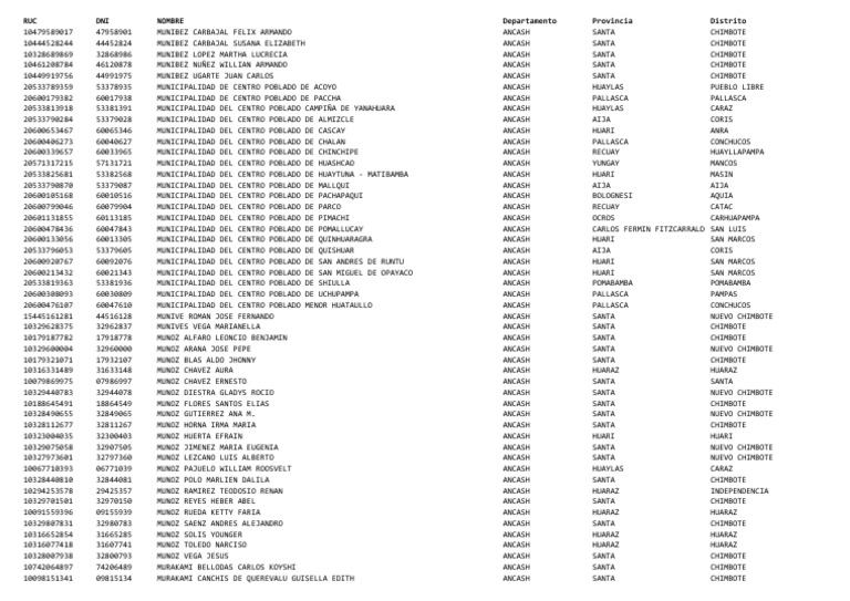 Ancash Aija Raimondi Asuncion Bolognesi Carhuaz Fitzcarrald Casma Corongo Huaraz Huari Huarmey ...