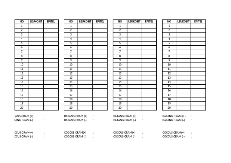 Tabel Pembacaan Preparat Gram Sputum | PDF