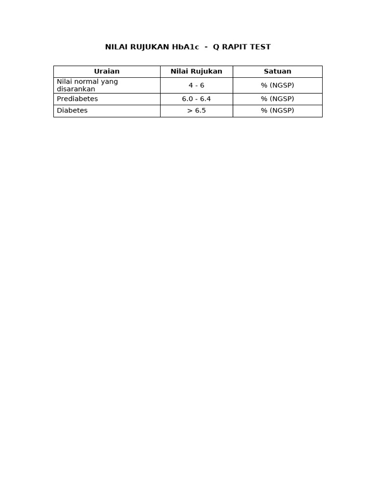 NILAI RUJUKAN HbA1c | PDF