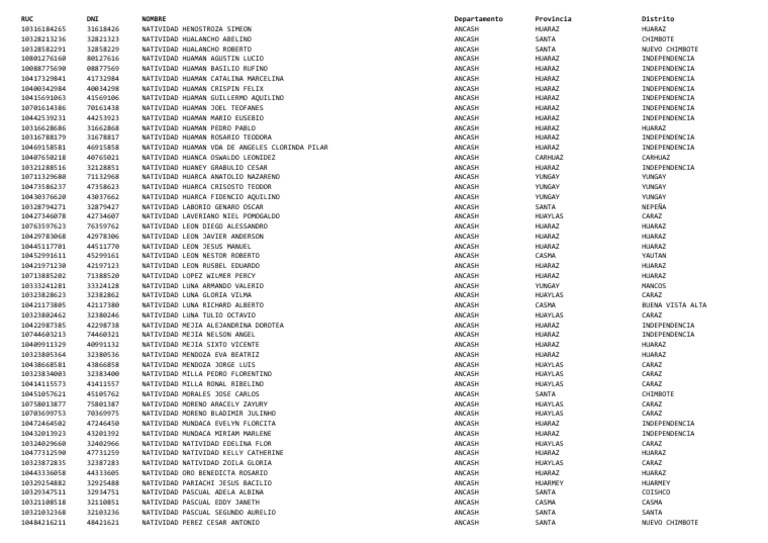 Ancash Aija Raimondi Asuncion Bolognesi Carhuaz Fitzcarrald Casma Corongo Huaraz Huari Huarmey ...