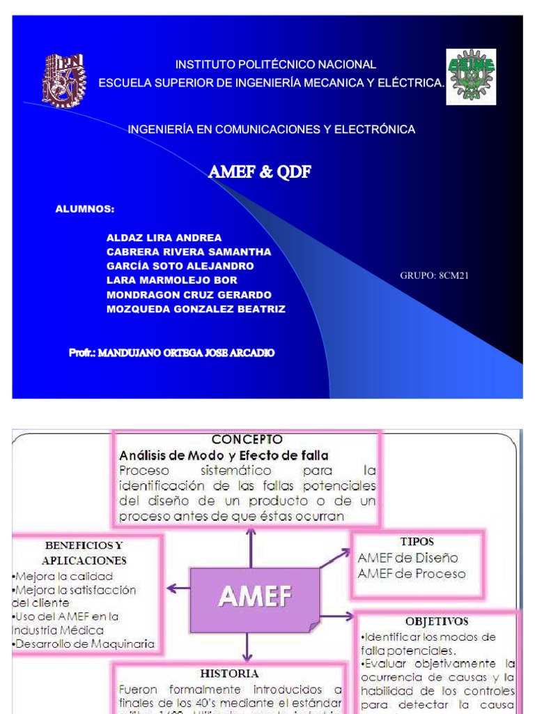 AMEF | Diseño | Medición
