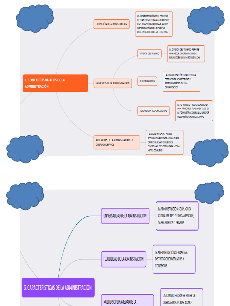 Tarea Jose Marcos Mapa | PDF