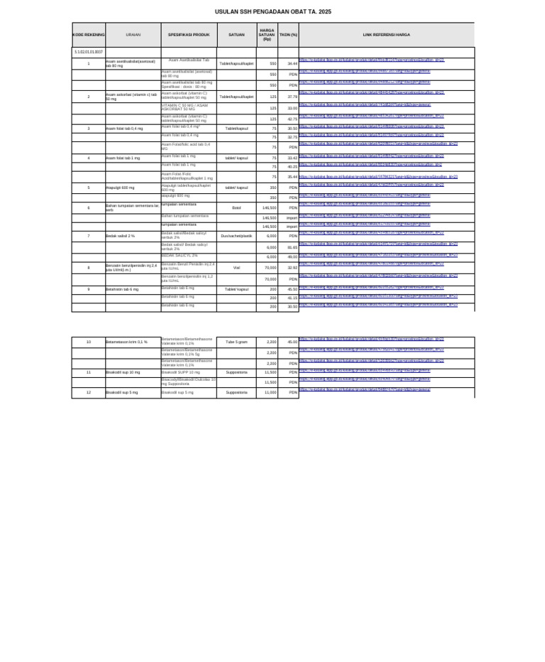 3-4 Daftar usulan SSH OBAT 2025 RASNAH - Copy | PDF | Drugs | Organic Compounds