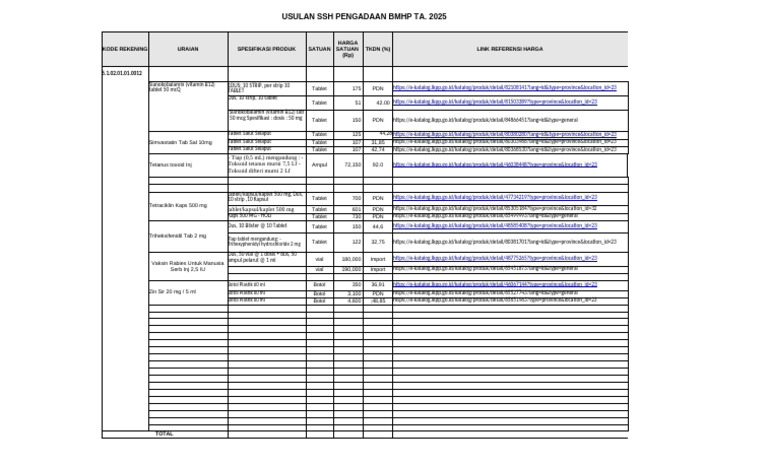 Daftar Usulan SSH Obat 2025 Tiar | PDF