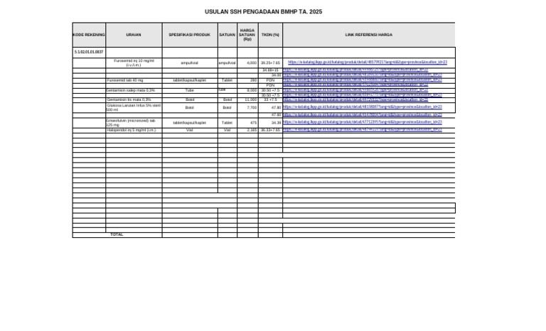 Daftar Usulan SSH Obat 2025 | PDF