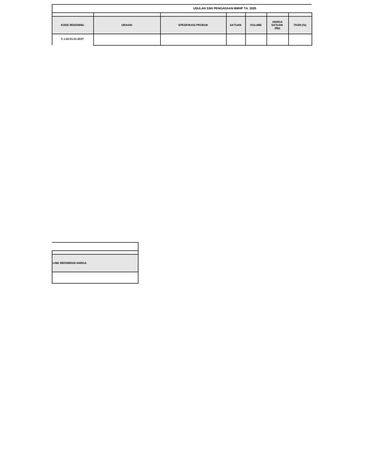 Gabung Daftar Usulan SSH Obat 2025 | PDF