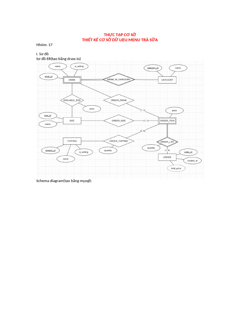 Nhom17 CSDL Tra Sua | PDF