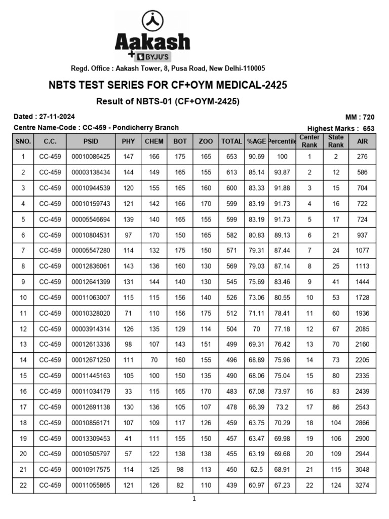 NBTS-01 Medical Test Results 2024 | PDF