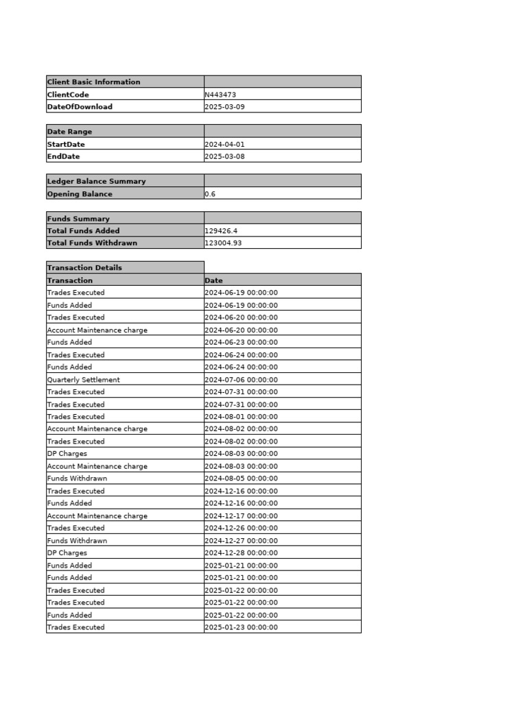Client Basic Information Clientcode Dateofdownload | PDF | Financial ...