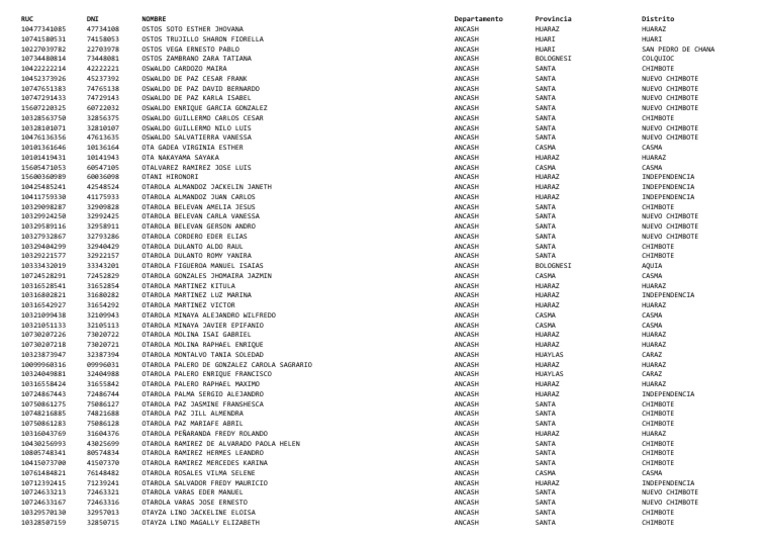 Ancash Aija Raimondi Asuncion Bolognesi Carhuaz Fitzcarrald Casma Corongo Huaraz Huari Huarmey ...