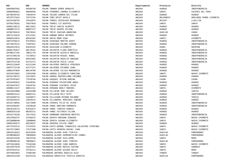 Ancash Aija Raimondi Asuncion Bolognesi Carhuaz Fitzcarrald Casma Corongo Huaraz Huari Huarmey ...
