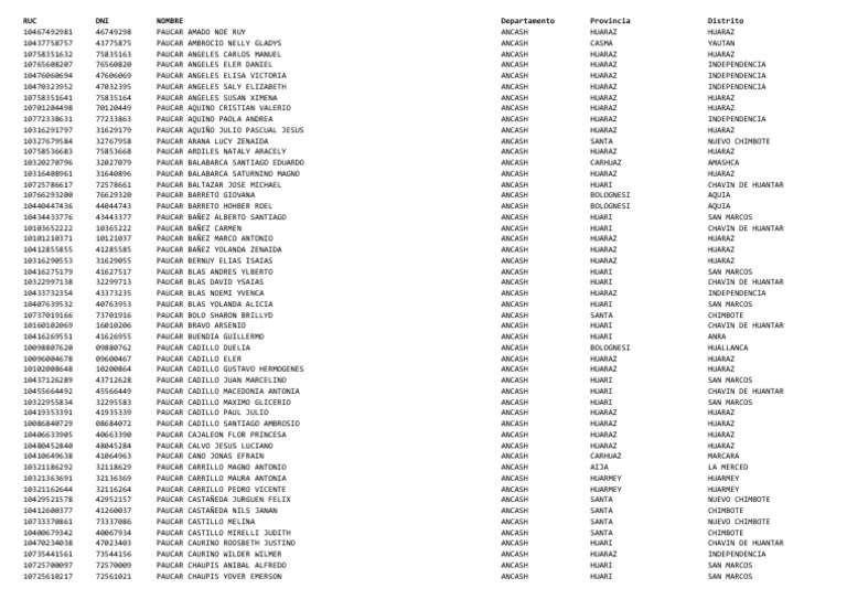 Ancash Aija Raimondi Asuncion Bolognesi Carhuaz Fitzcarrald Casma Corongo Huaraz Huari Huarmey ...