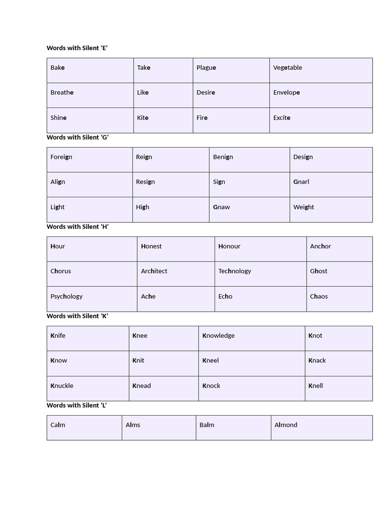 spelling rule - 3 | PDF