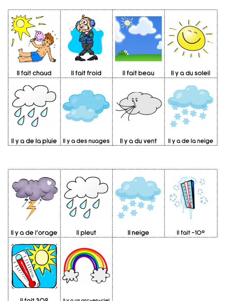 Flashcards Meteo | PDF
