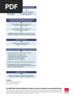 2024 AAHA Fluid Therapy Guide | PDF