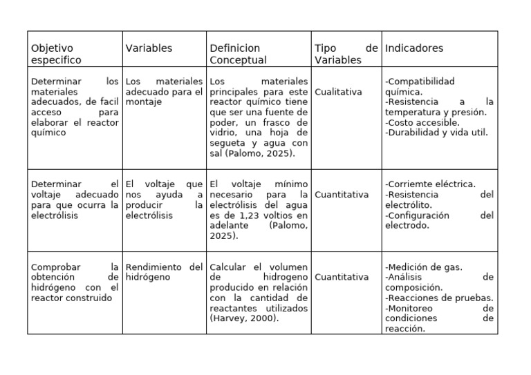 Documento1.docx ANILU | PDF