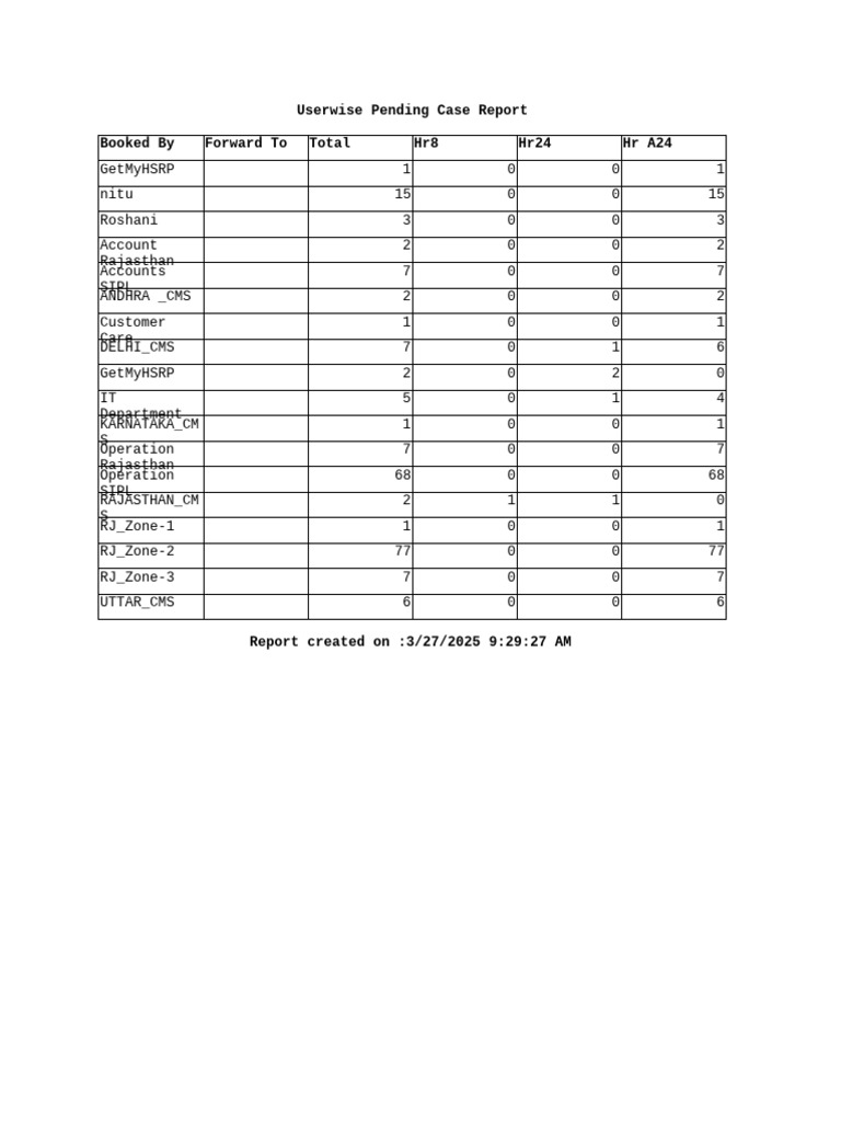 Userwise Pending Case Report Summary | PDF
