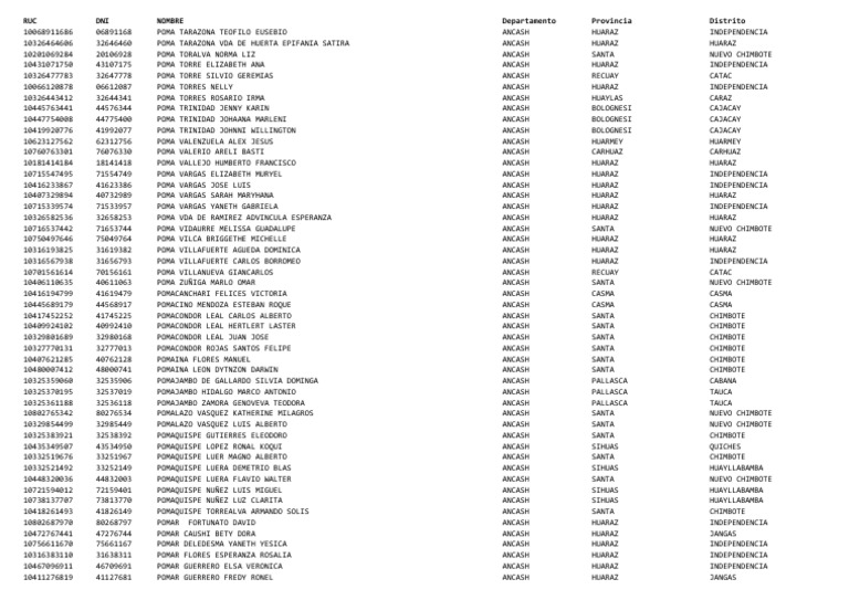 Ancash Aija Raimondi Asuncion Bolognesi Carhuaz Fitzcarrald Casma Corongo Huaraz Huari Huarmey ...