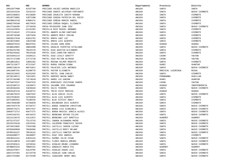Ancash Aija Raimondi Asuncion Bolognesi Carhuaz Fitzcarrald Casma ...