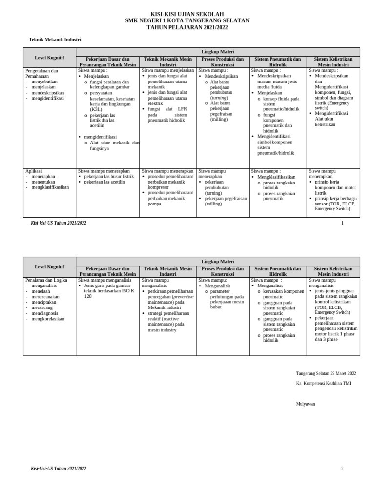 KST-Teknik Mekanik Industri-K13rev - 2022 | PDF