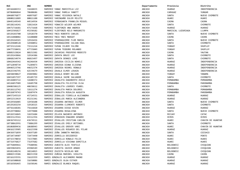Ancash Aija Raimondi Asuncion Bolognesi Carhuaz Fitzcarrald Casma Corongo Huaraz Huari Huarmey ...