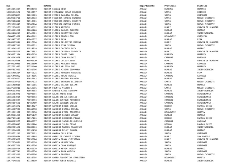 Ancash Aija Raimondi Asuncion Bolognesi Carhuaz Fitzcarrald Casma Corongo Huaraz Huari Huarmey ...