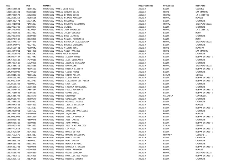 Ancash Aija Raimondi Asuncion Bolognesi Carhuaz Fitzcarrald Casma Corongo Huaraz Huari Huarmey ...