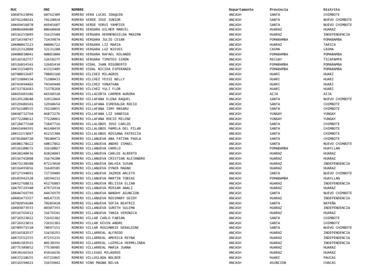 Ancash Aija Raimondi Asuncion Bolognesi Carhuaz Fitzcarrald Casma Corongo Huaraz Huari Huarmey ...