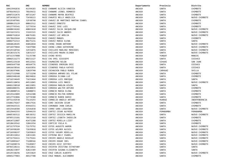 Ancash Aija Raimondi Asuncion Bolognesi Carhuaz Fitzcarrald Casma Corongo Huaraz Huari Huarmey ...