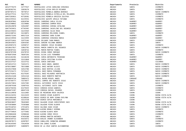 Ancash Aija Raimondi Asuncion Bolognesi Carhuaz Fitzcarrald Casma Corongo Huaraz Huari Huarmey ...