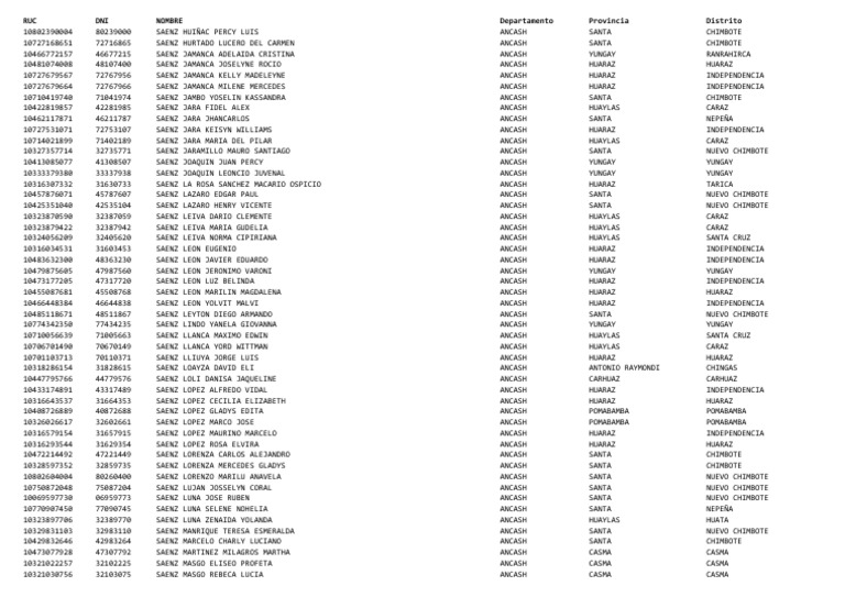 Ancash Aija Raimondi Asuncion Bolognesi Carhuaz Fitzcarrald Casma Corongo Huaraz Huari Huarmey ...