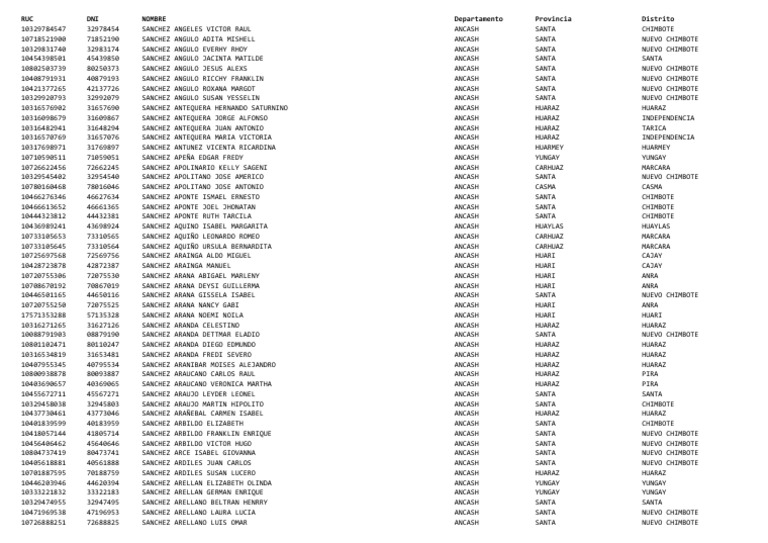 Ancash Aija Raimondi Asuncion Bolognesi Carhuaz Fitzcarrald Casma Corongo Huaraz Huari Huarmey ...