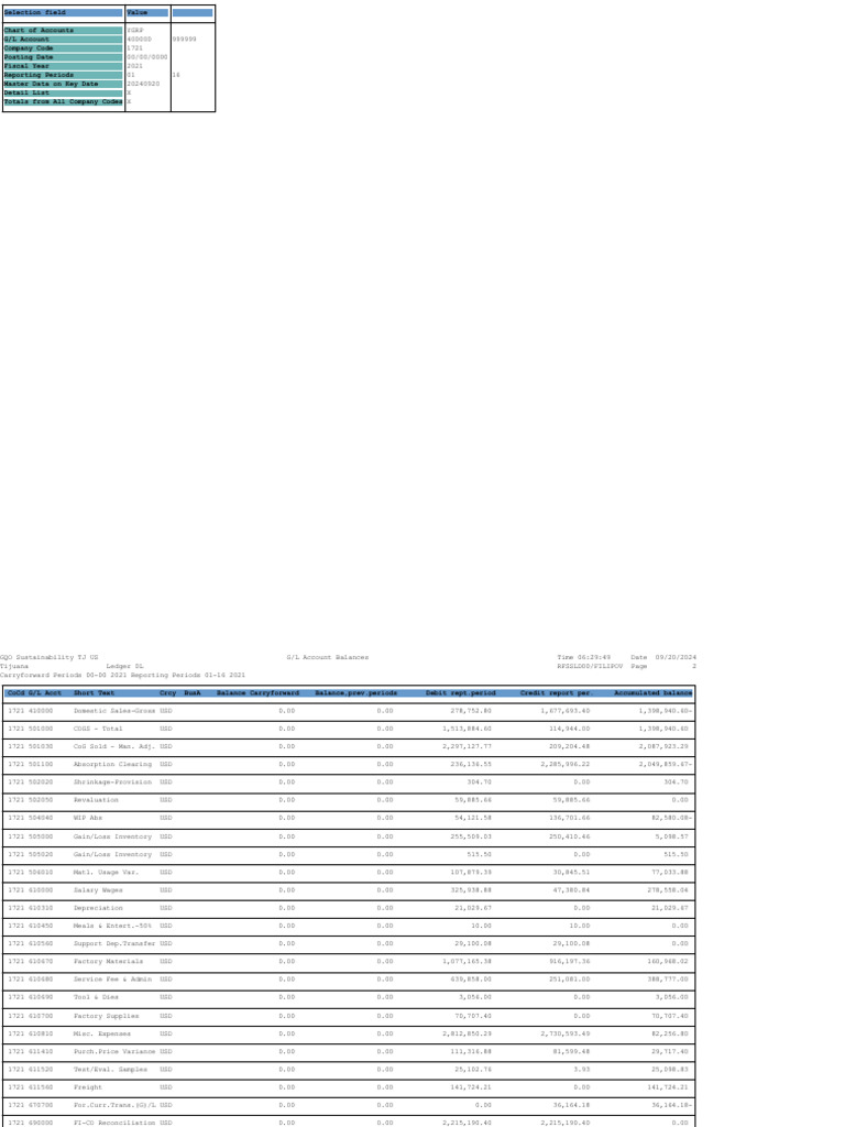 PL 1721 FY2021 | PDF