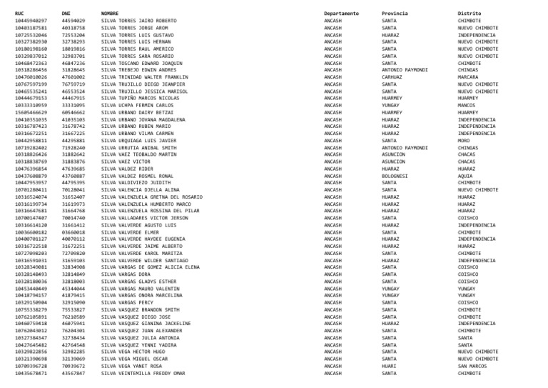 Ancash Aija Raimondi Asuncion Bolognesi Carhuaz Fitzcarrald Casma Corongo Huaraz Huari Huarmey ...