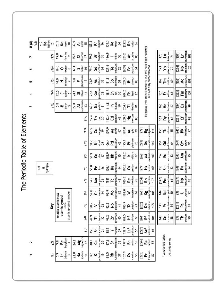 Periodic Table | PDF