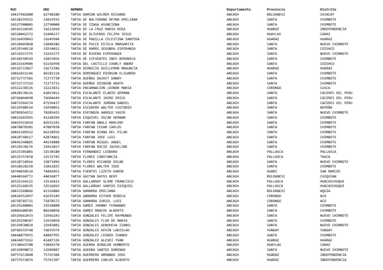 Ancash Aija Raimondi Asuncion Bolognesi Carhuaz Fitzcarrald Casma Corongo Huaraz Huari Huarmey ...