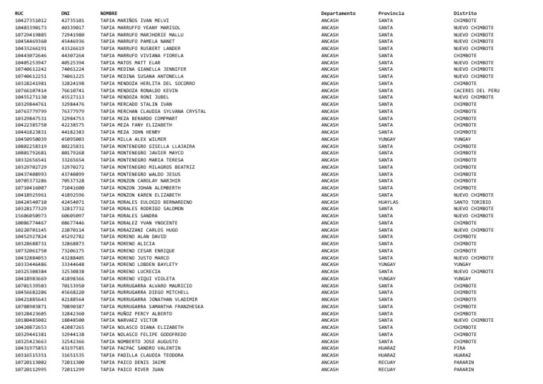 Ancash Aija Raimondi Asuncion Bolognesi Carhuaz Fitzcarrald Casma Corongo Huaraz Huari Huarmey ...
