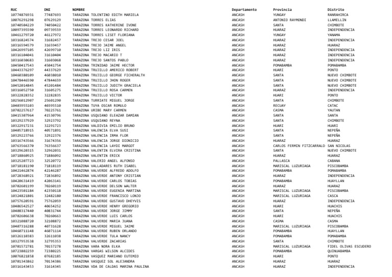Ancash Aija Raimondi Asuncion Bolognesi Carhuaz Fitzcarrald Casma Corongo Huaraz Huari Huarmey ...
